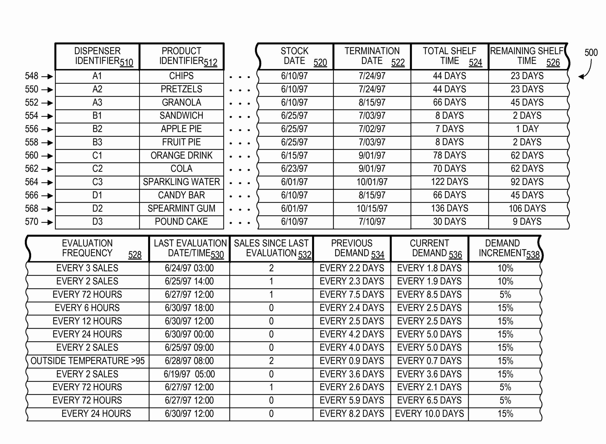 Coffee Shop Inventory Spreadsheet Template