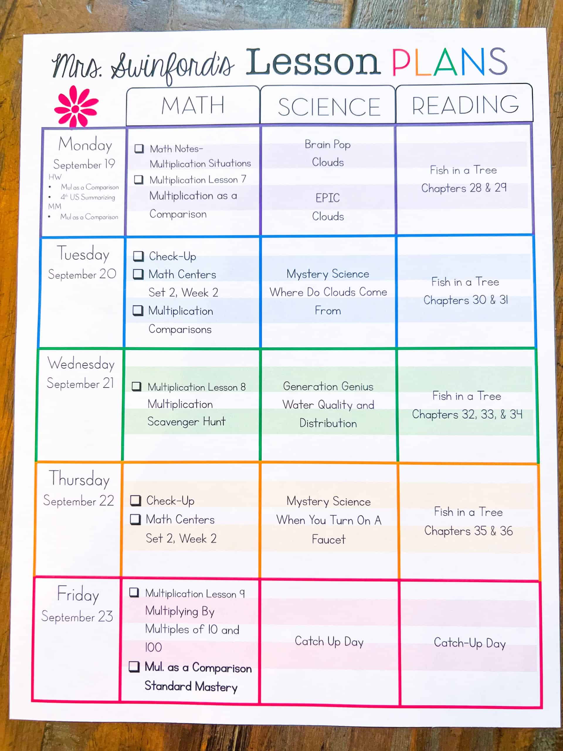 3rd Grade Lesson Plan Template