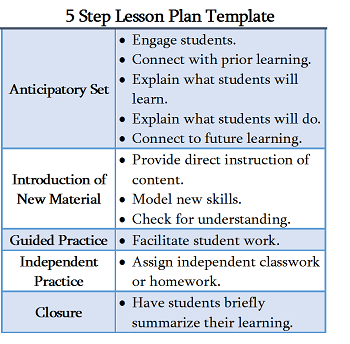 5 Point Lesson Plan Template