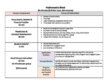 90 Minute Math Block Lesson Plan Template