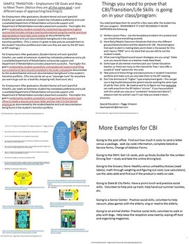 Community Based Instruction Lesson Plan Template