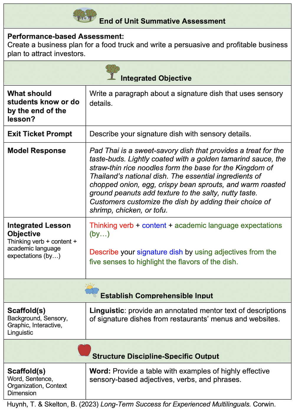 Comprehensible Input Lesson Plan Template