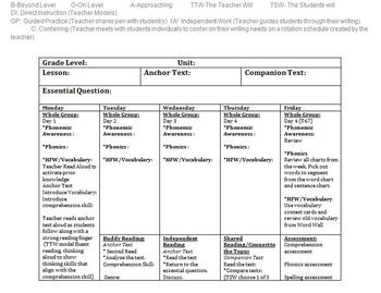 Lesson Plan Template for Language Arts