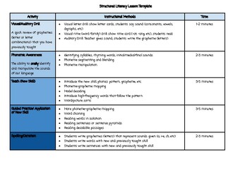 Structured Literacy Lesson Plan Template