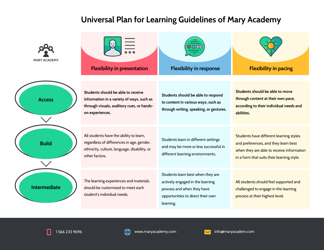 Universal Design Lesson Plan Template